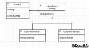 GoFデザインパターンをざっくり解説【クラス図付き】 | ほわらぼIT大学