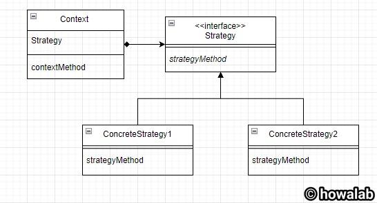 GoFデザインパターンをざっくり解説【クラス図付き】 | ほわらぼIT大学