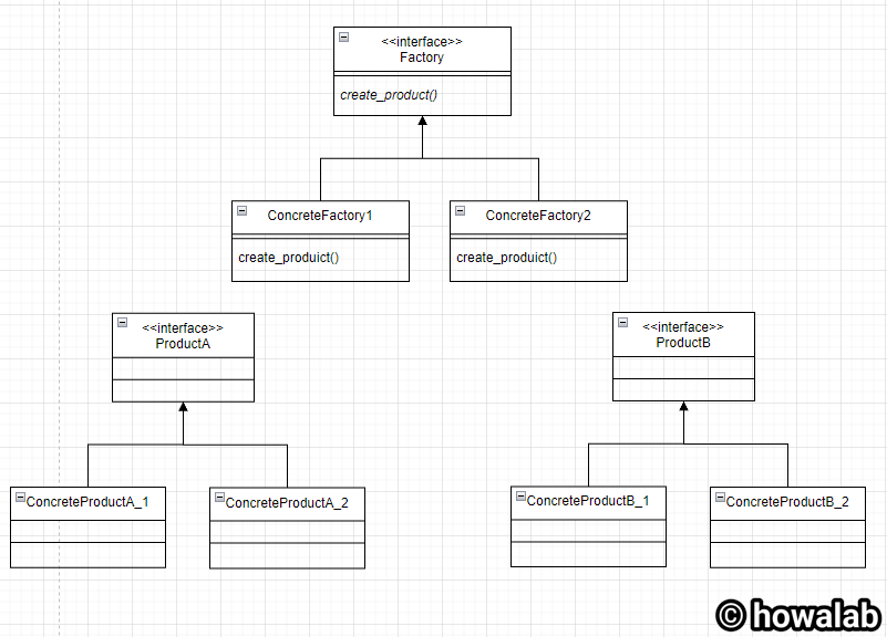 GoFデザインパターンをざっくり解説【クラス図付き】 | ほわらぼIT大学