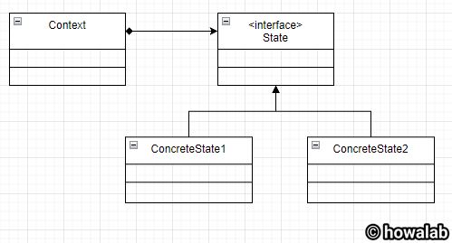 GoFデザインパターンをざっくり解説【クラス図付き】 | ほわらぼIT大学
