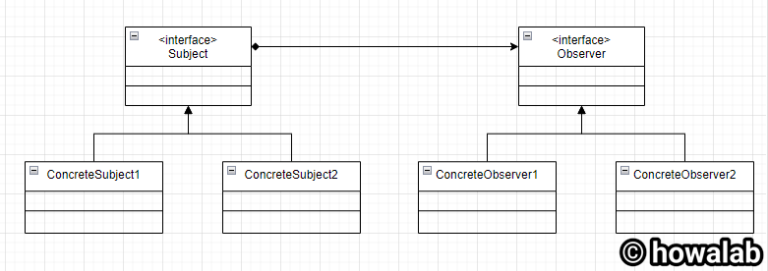 GoFデザインパターンをざっくり解説【クラス図付き】 | ほわらぼIT大学